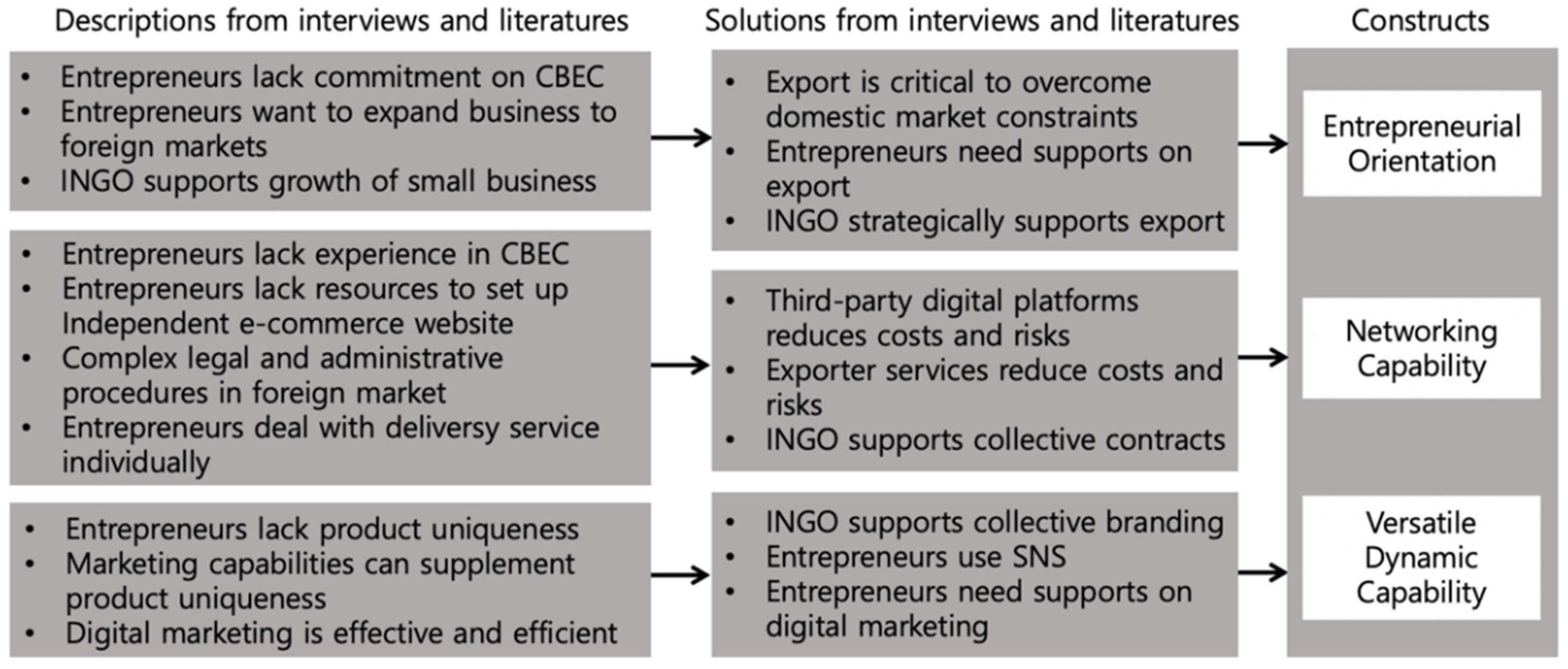 International Dynamic Marketing Capabilities of Emerging-Market Small ...