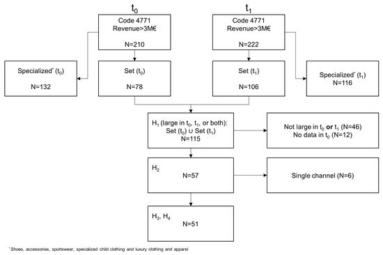 JTAER | Free Full-Text | Do or Die? The Effects of COVID-19 on Channel ...
