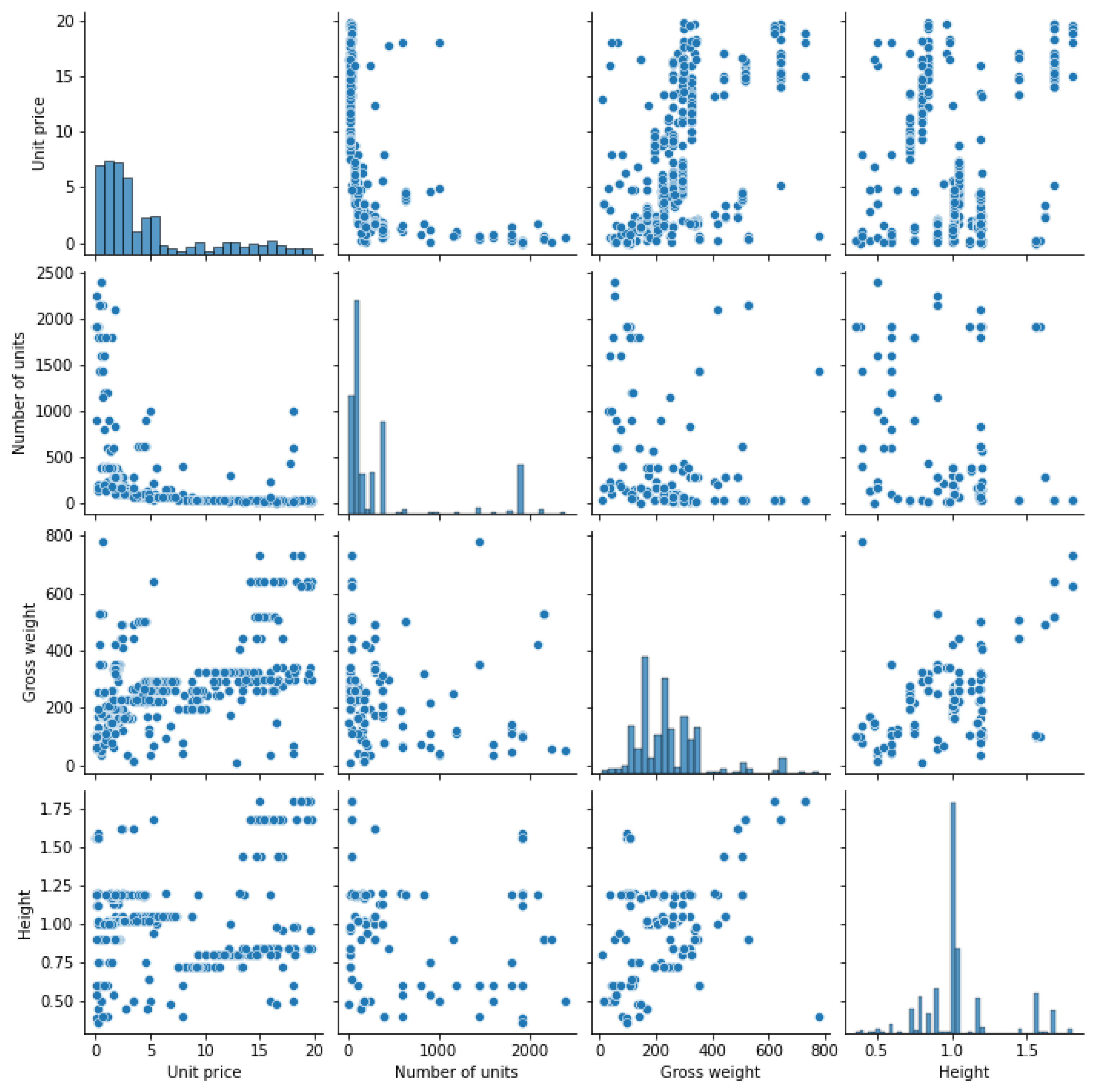 JTAER | Free Full-Text | AutoML Approach to Stock Keeping Units ...