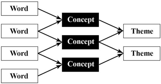 The Voice from Users of Running Applications: An Analysis of Online ...