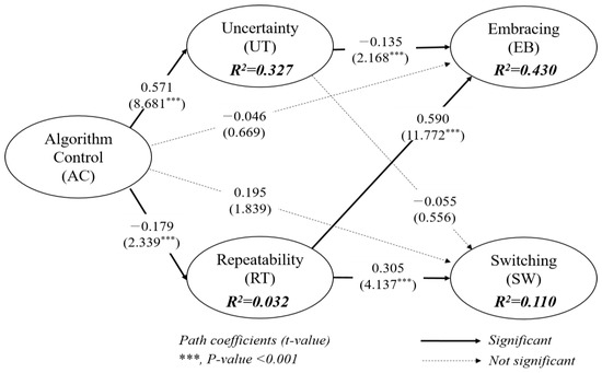 How Does Algorithm Control Affect Platform Workers’ Responses ...