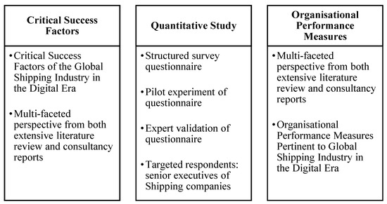 Key Success Factors Examples