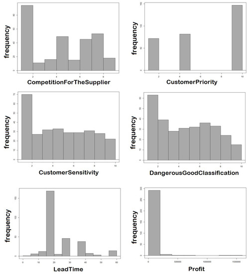 An Explainable Artificial Intelligence Approach for Multi-Criteria ABC Item Classification