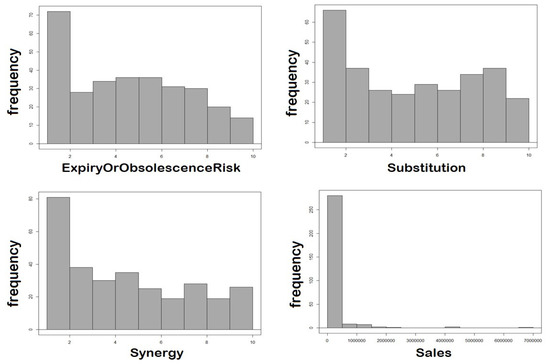 An Explainable Artificial Intelligence Approach for Multi-Criteria ABC Item Classification