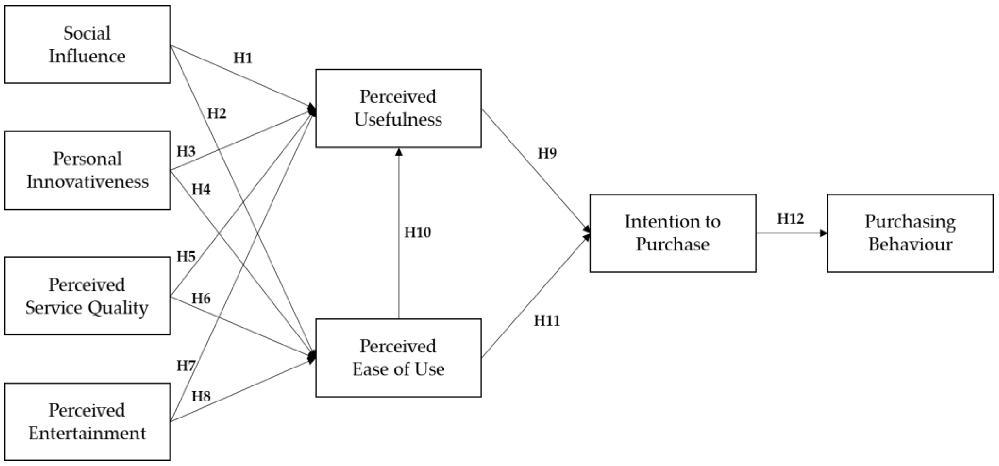 Live Commerce Platforms: A New Paradigm for E-Commerce Platform Economy