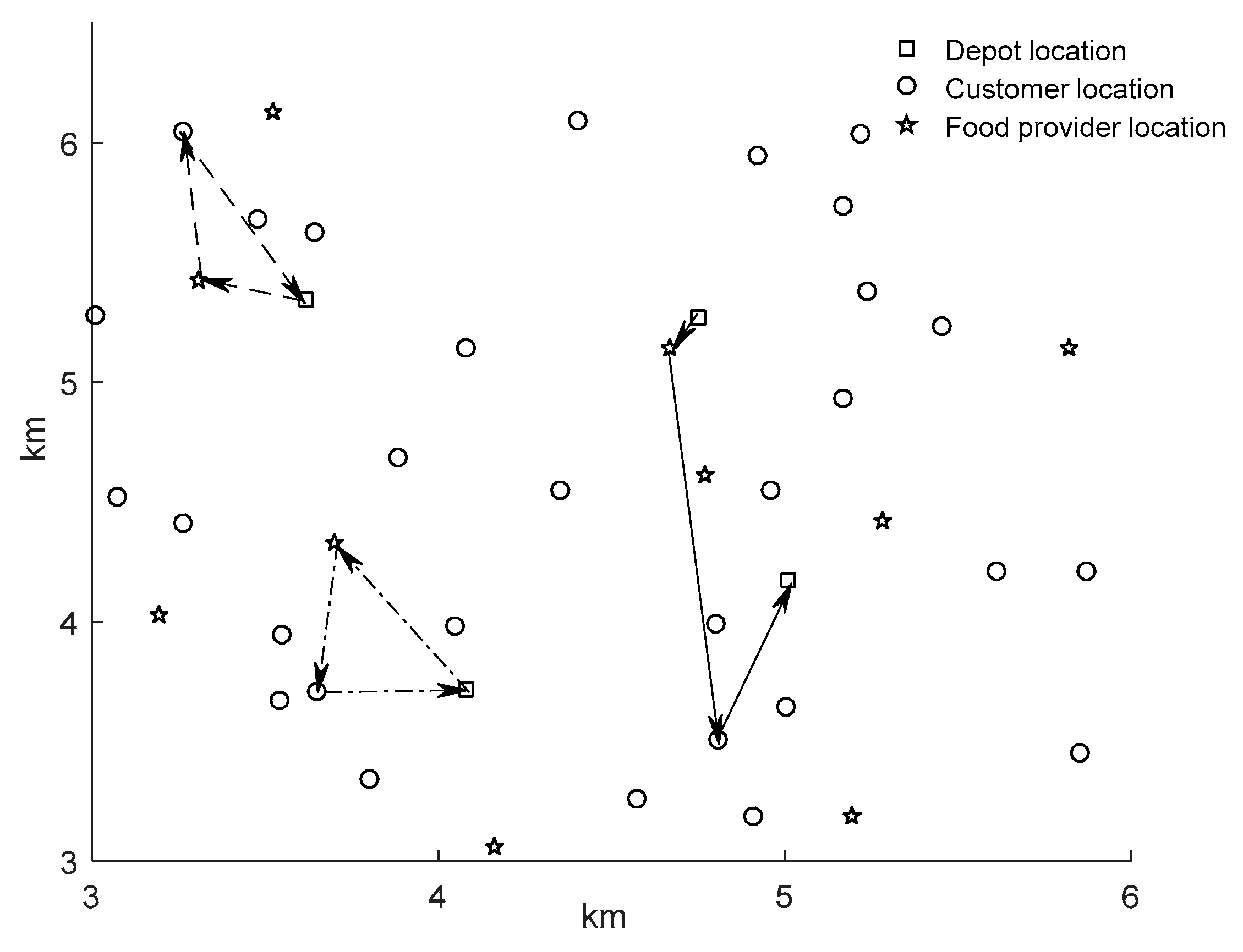 The Meal Delivery Routing Problem in E-commerce Platforms under the ...