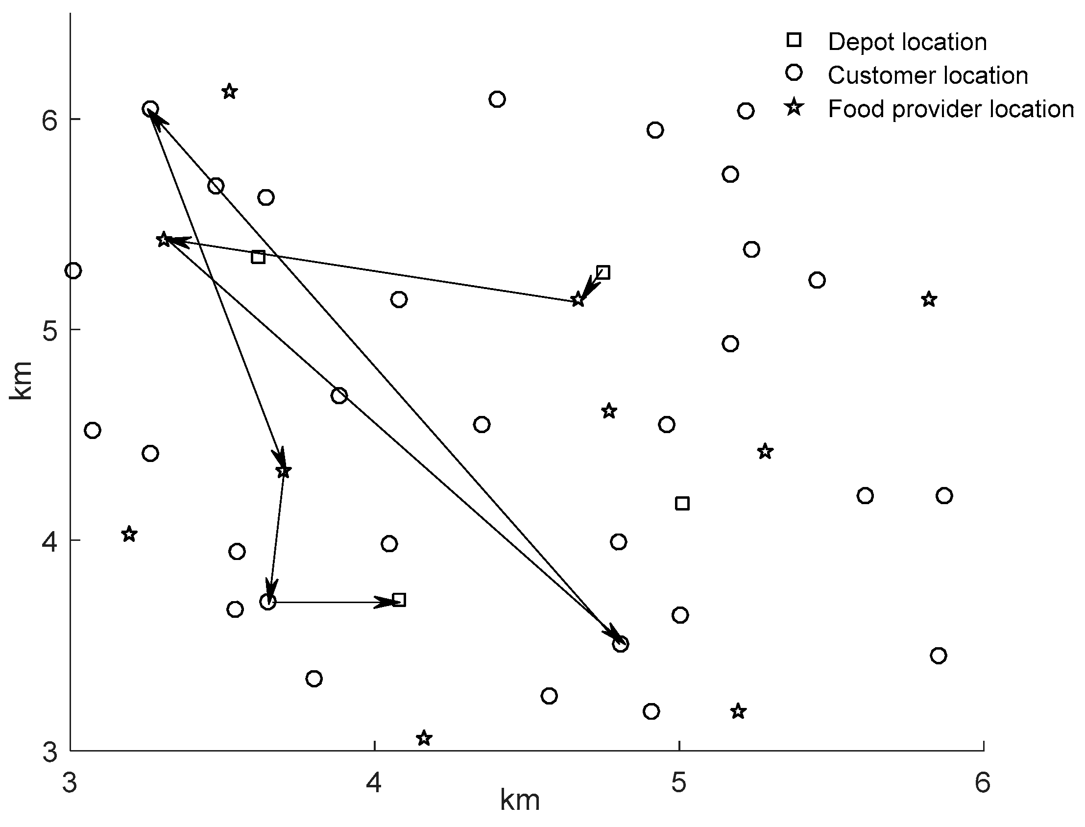 The Meal Delivery Routing Problem in E-commerce Platforms under the ...