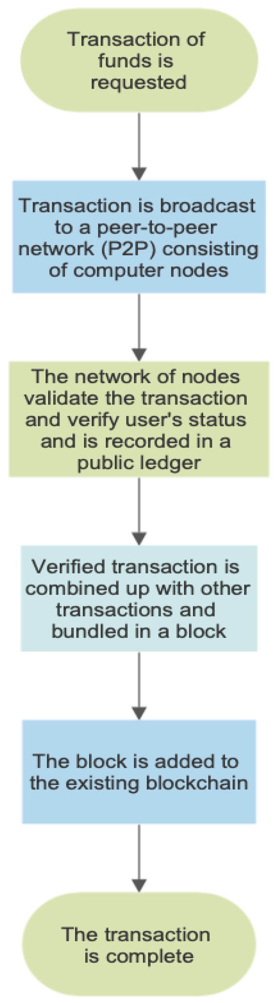 Global Market Perceptions of Cryptocurrency and the Use of ...
