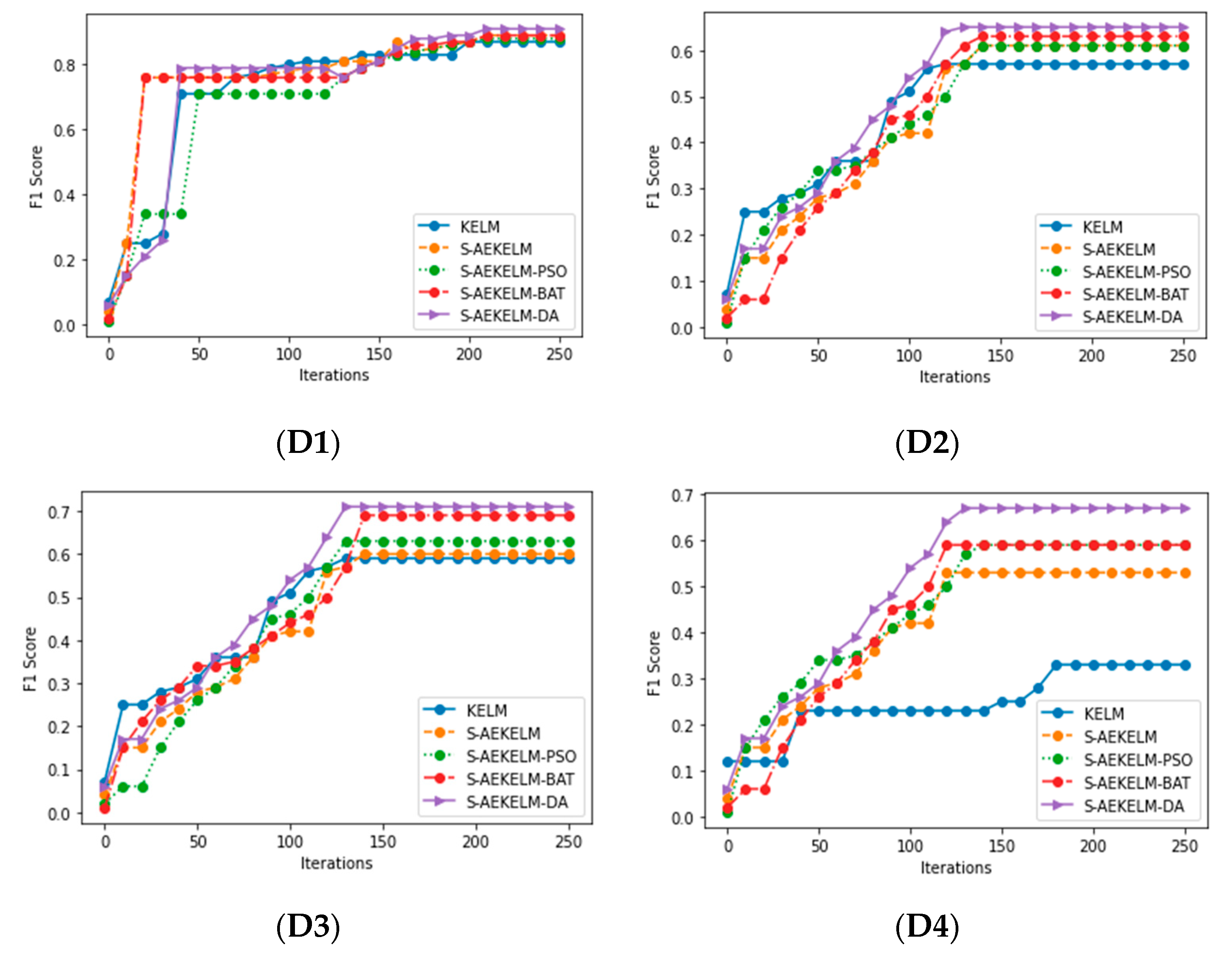 Jtaer Free Full Text Detecting Fraudulent Transactions Using Stacked Autoencoder Kernel Elm
