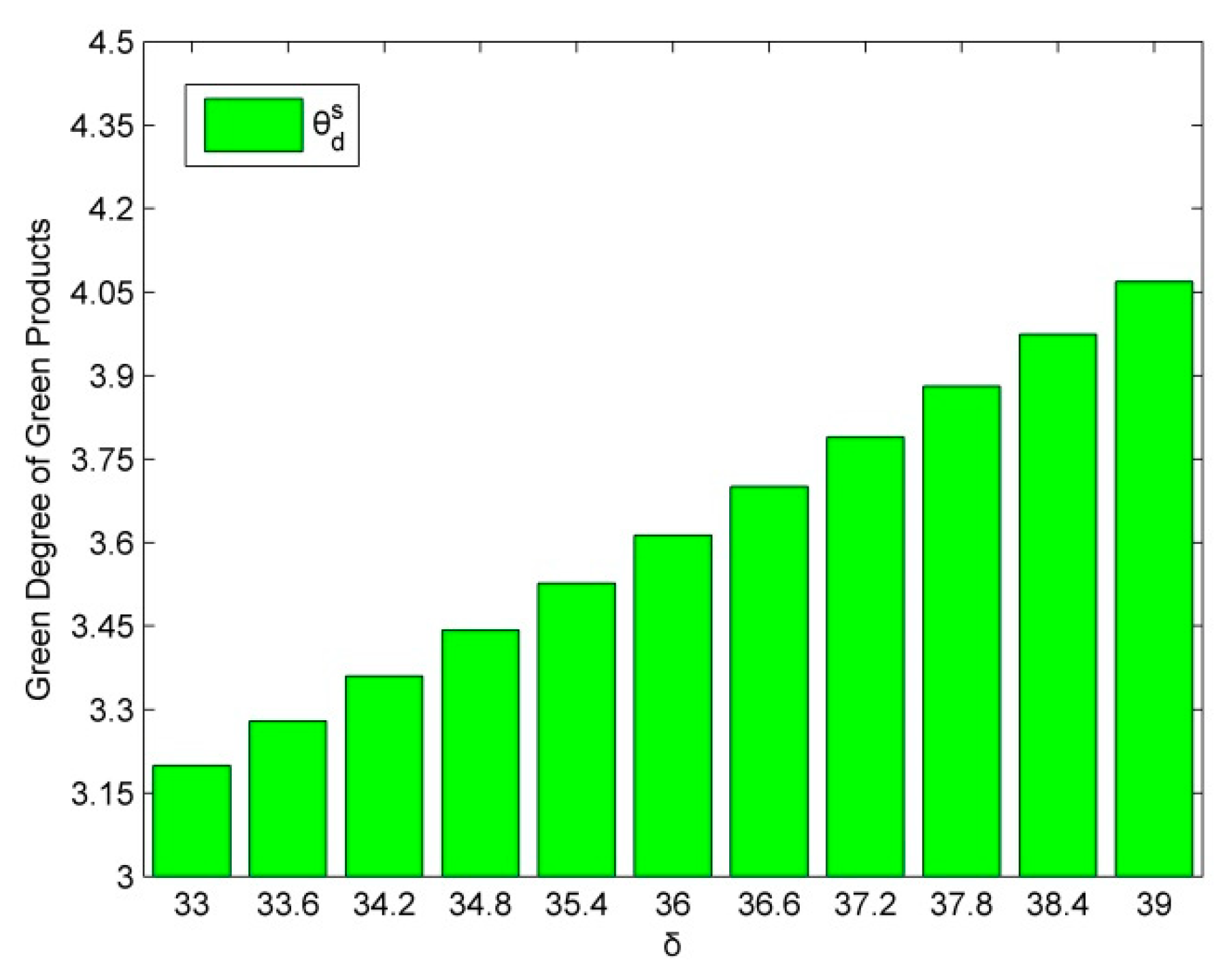 Jtaer Free Full Text Analysis Of Green Innovation Of The E Tailer And Supplier With A Drop