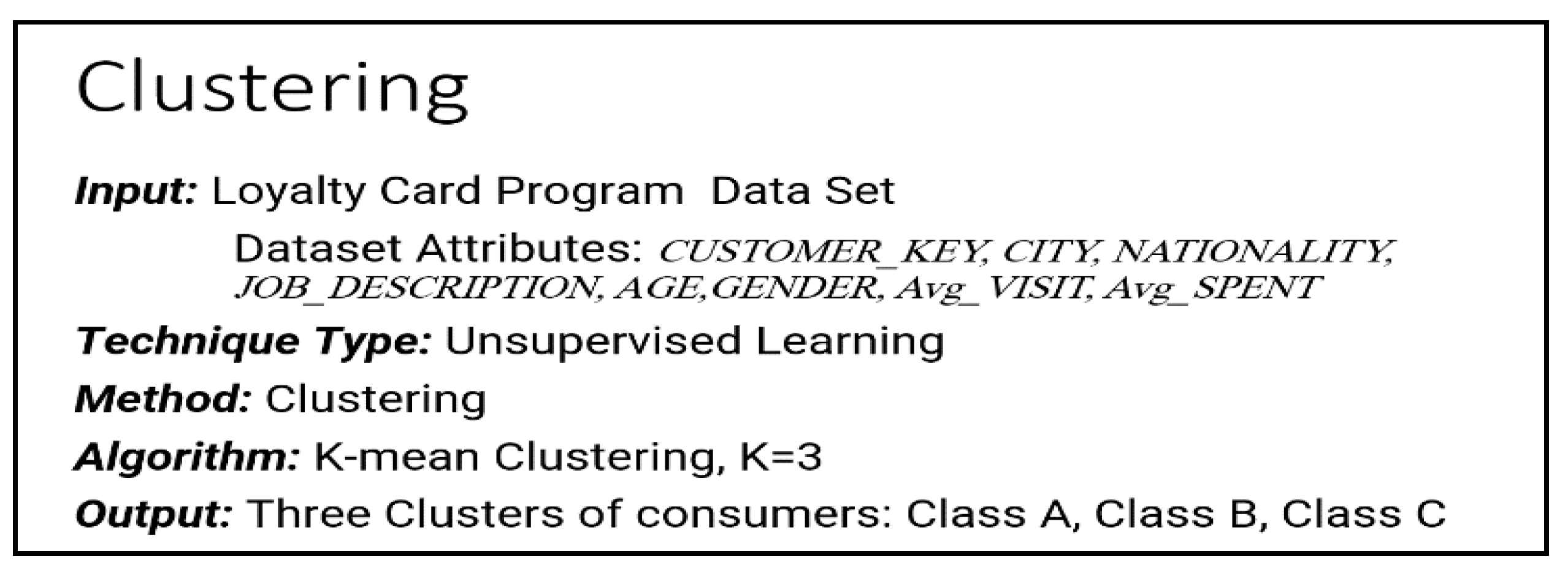 A Consumer Behavior Analysis Framework toward Improving Market ...