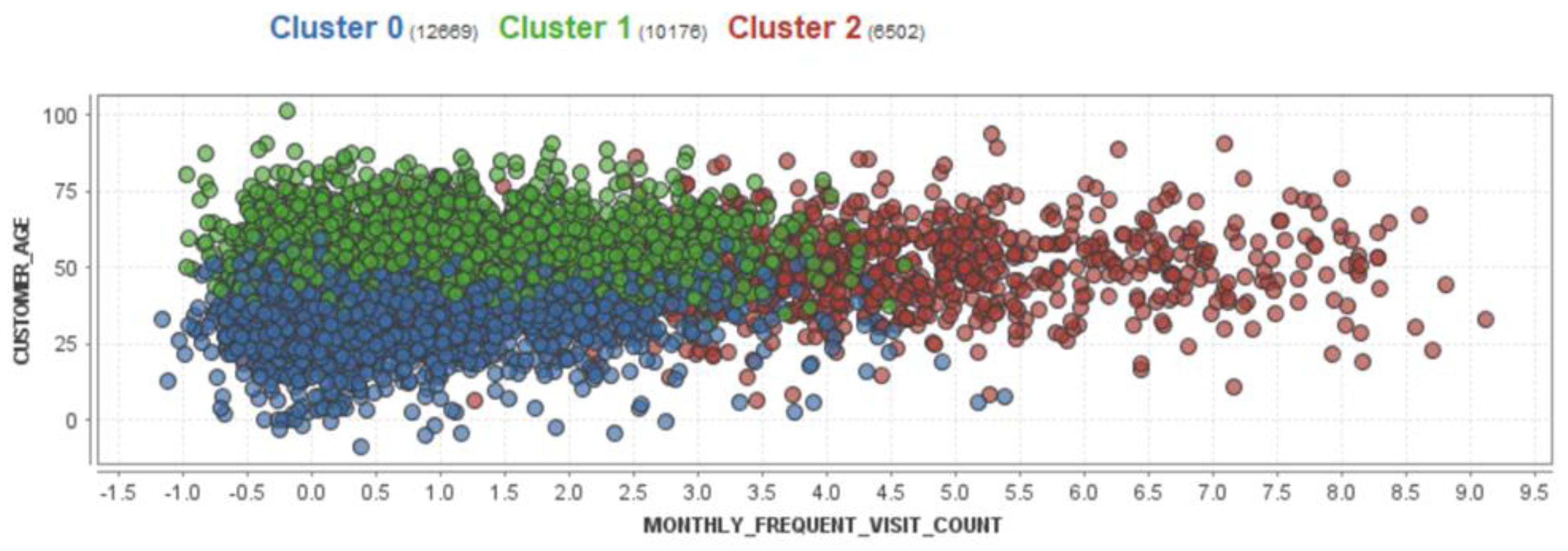 A Consumer Behavior Analysis Framework toward Improving Market ...