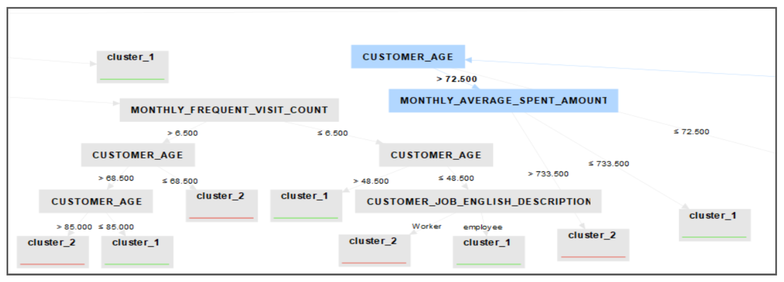 A Consumer Behavior Analysis Framework toward Improving Market ...