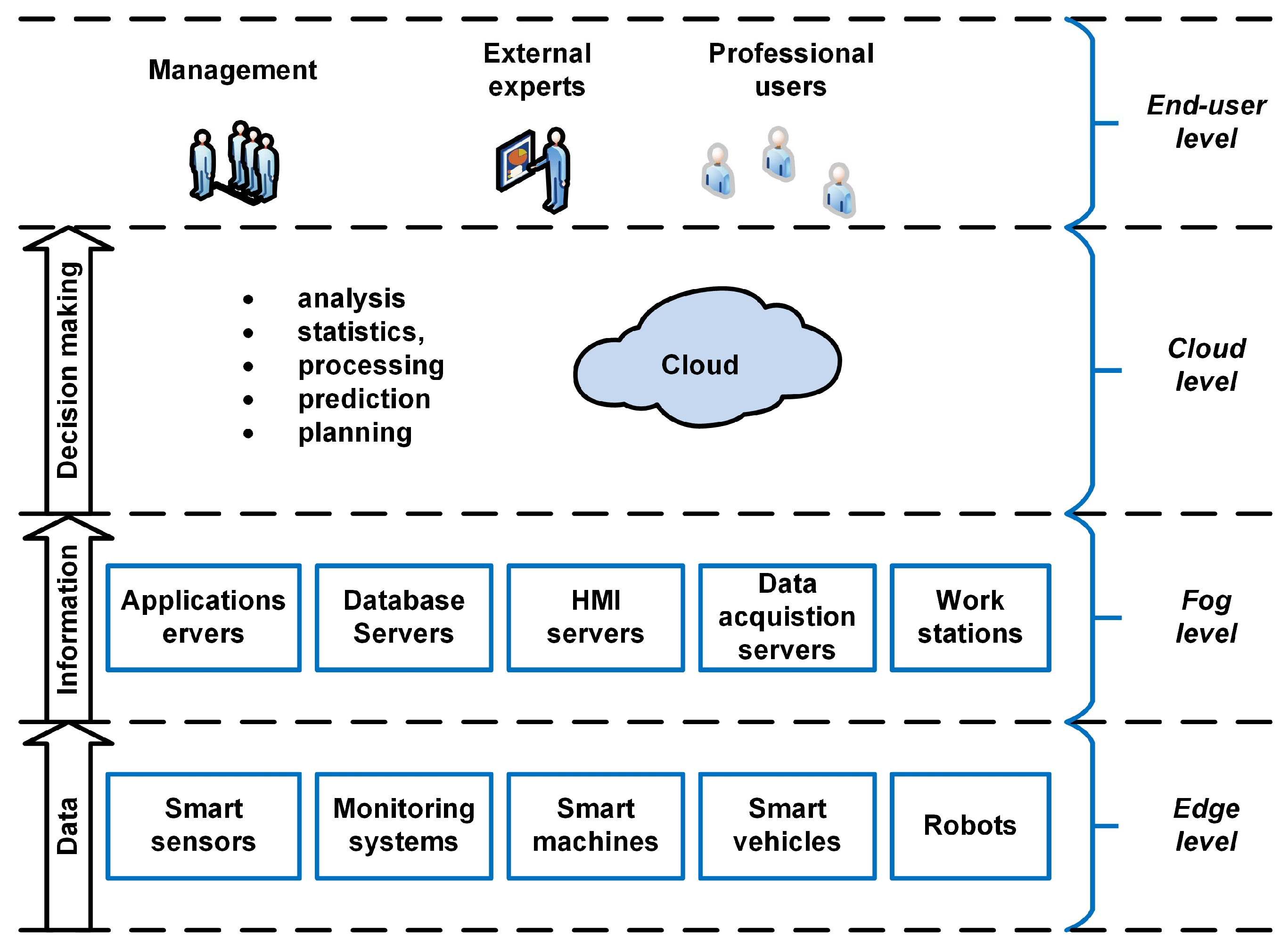 JTAER | Free Full-Text | The Future of Electronic Commerce in the IoT Environment