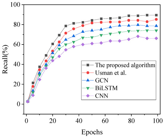 Financial Anti-Fraud Based on Dual-Channel Graph Attention Network