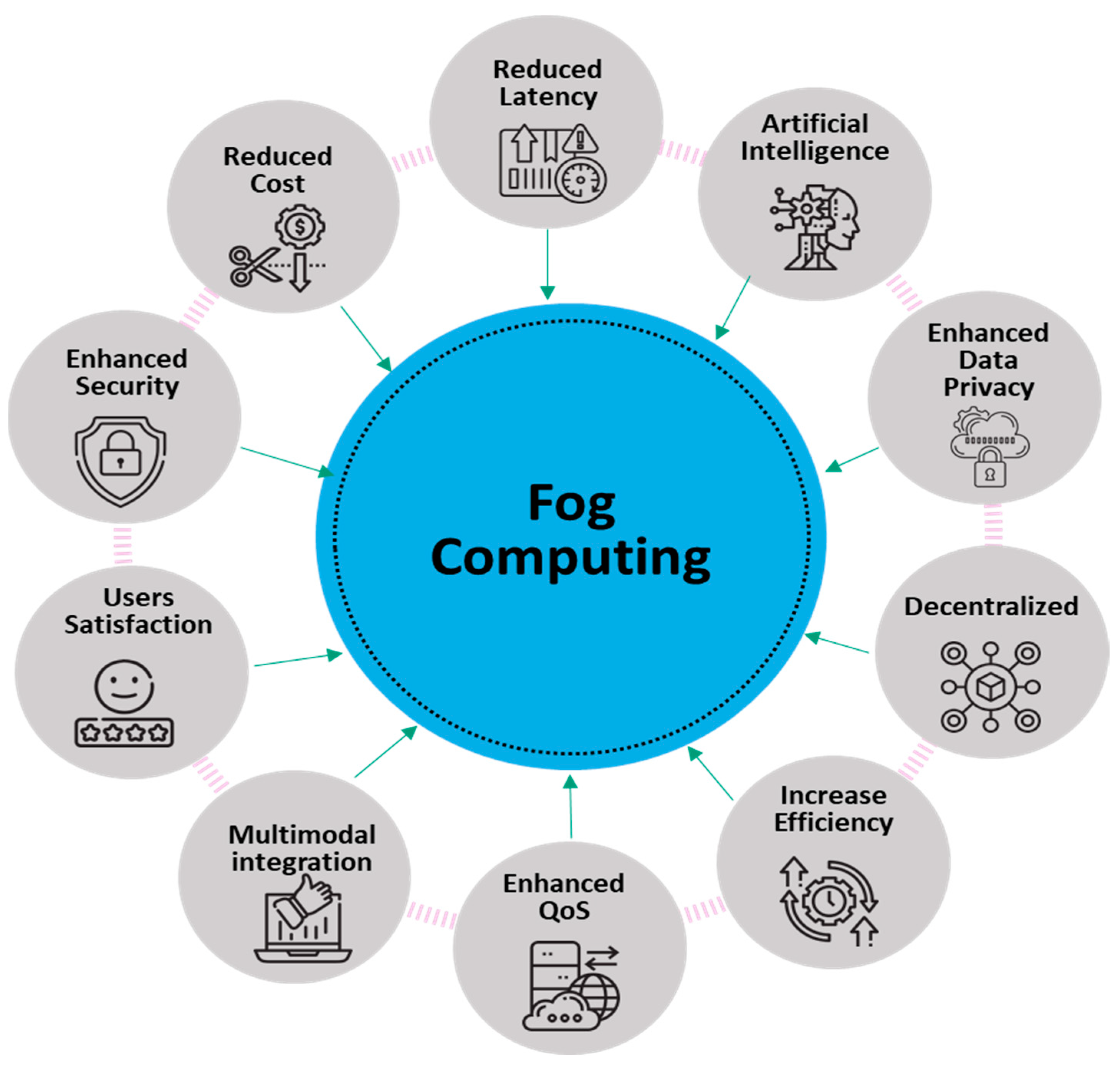 Fog Computing-Based Smart Consumer Recommender Systems