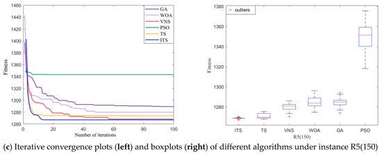 Order Distribution and Routing Optimization for Takeout Delivery under Drone–Rider Joint ...