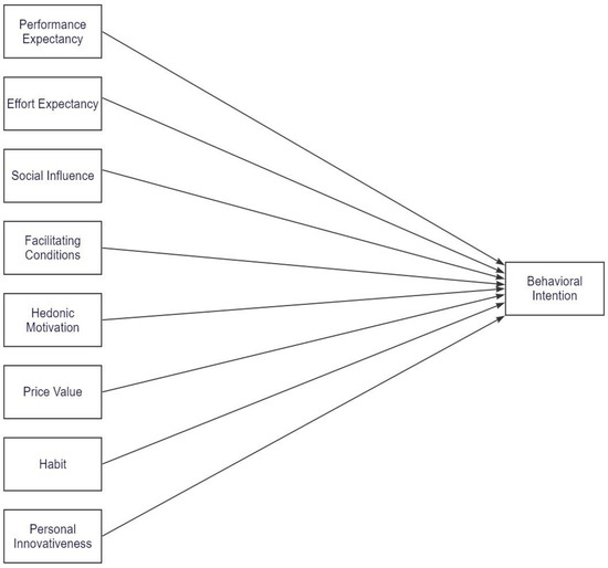 Understanding the Adoption Dynamics of ChatGPT among Generation Z: Insights from a Modified ...