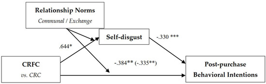 From a Penny to Self-Disgust: How Cashback Rewards for Favorable ...