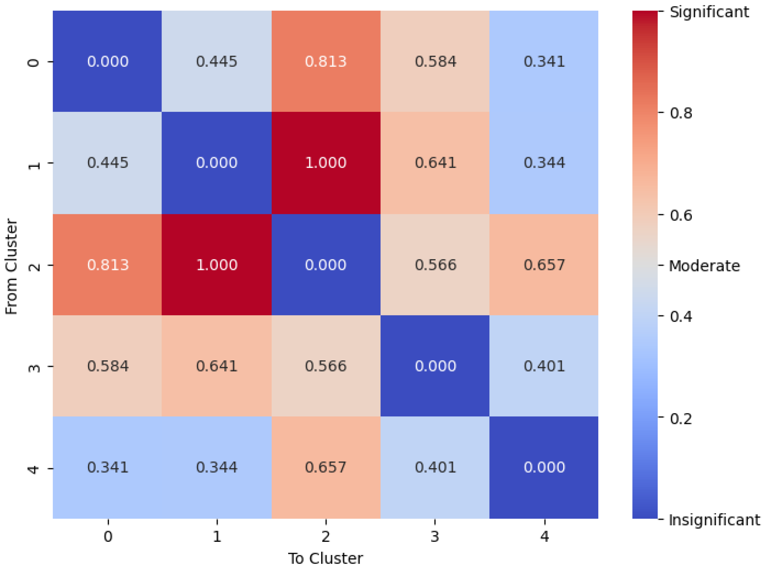 JTAER | Free Full-Text | Analyzing the Dynamics of Customer Behavior: A ...