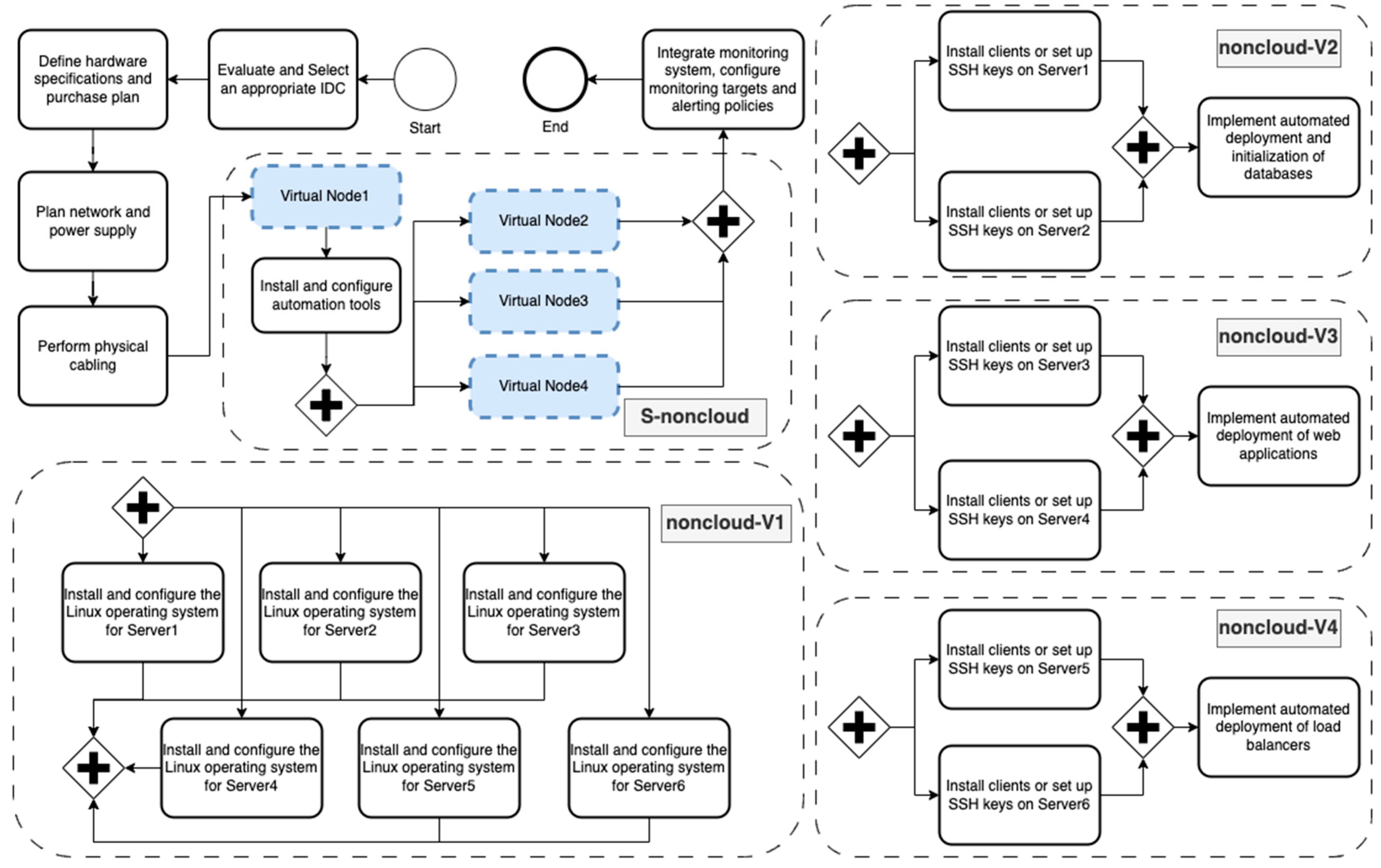 Beyond Barriers: Constructing the Cloud Migration Complexity Index for ...