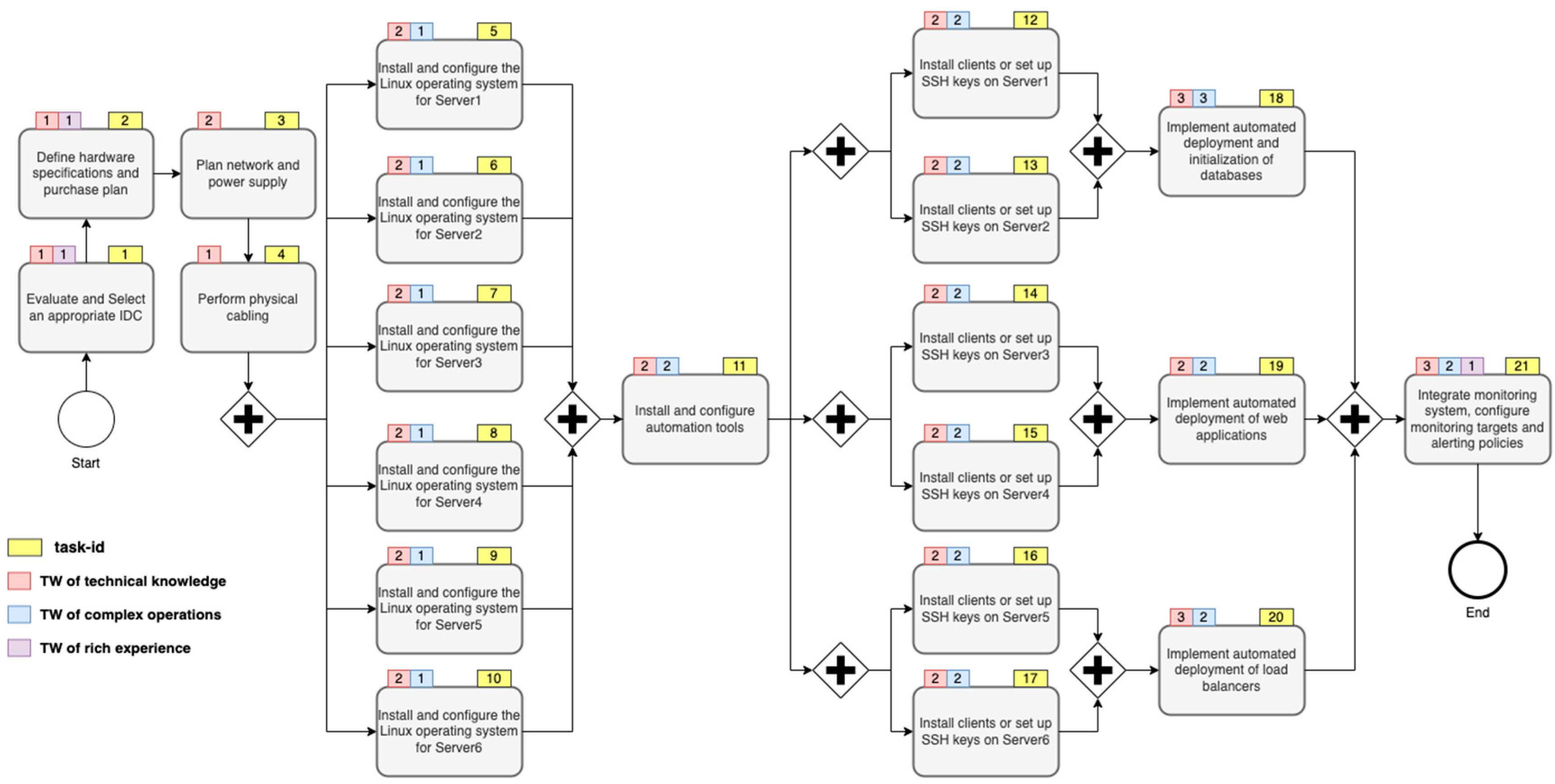 Beyond Barriers: Constructing the Cloud Migration Complexity Index for ...