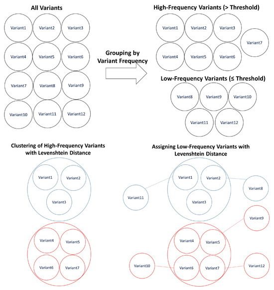 Cart-State-Aware Discovery of E-Commerce Visitor Journeys with Process Mining