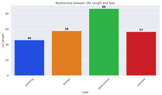 Enhancing Online Security: A Novel Machine Learning Framework for ...