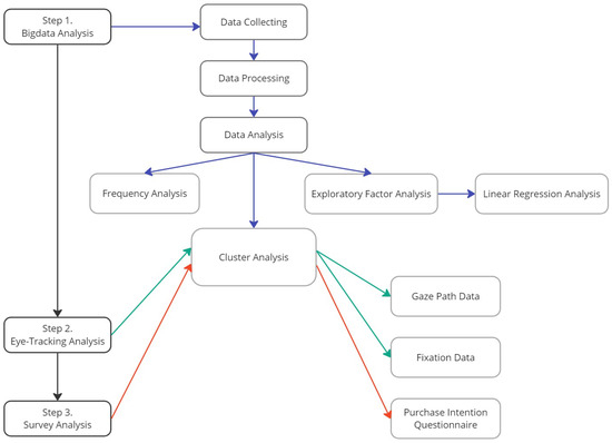Online Reviews Meet Visual Attention: A Study on Consumer Patterns in ...