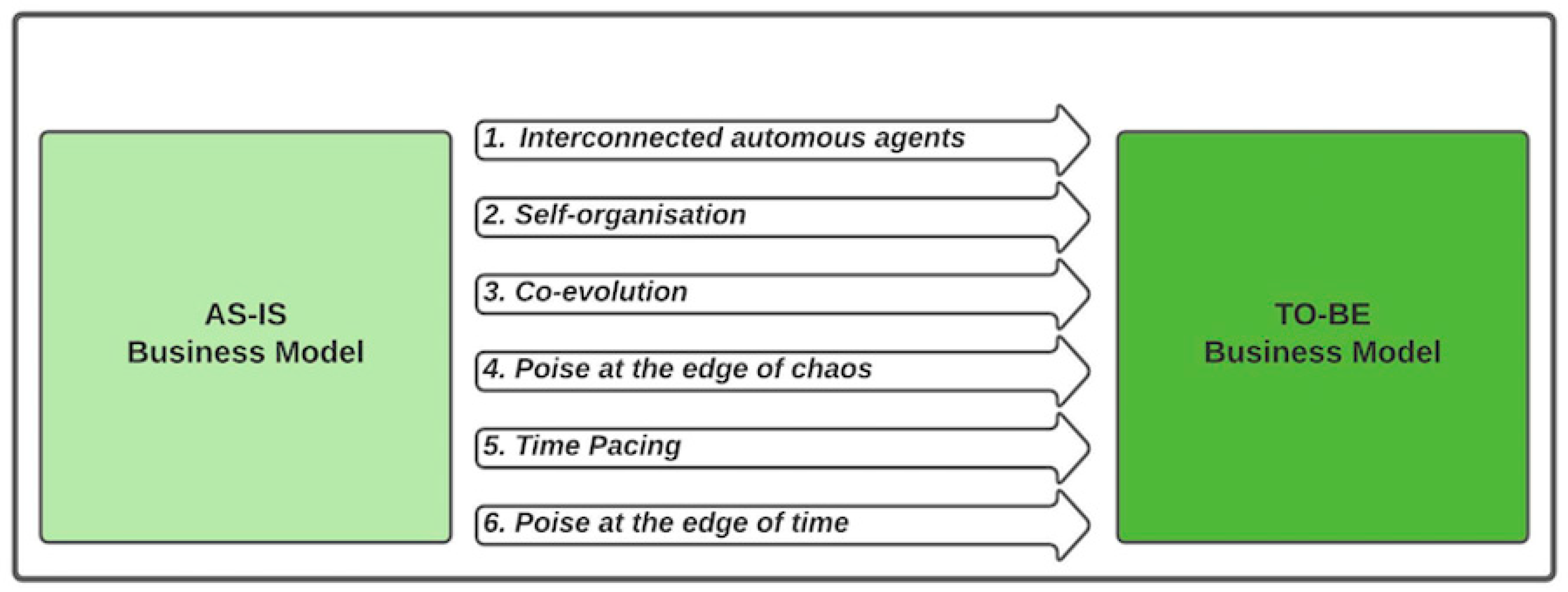 Adapting Business Models in the Age of Omnichannel Transformation ...