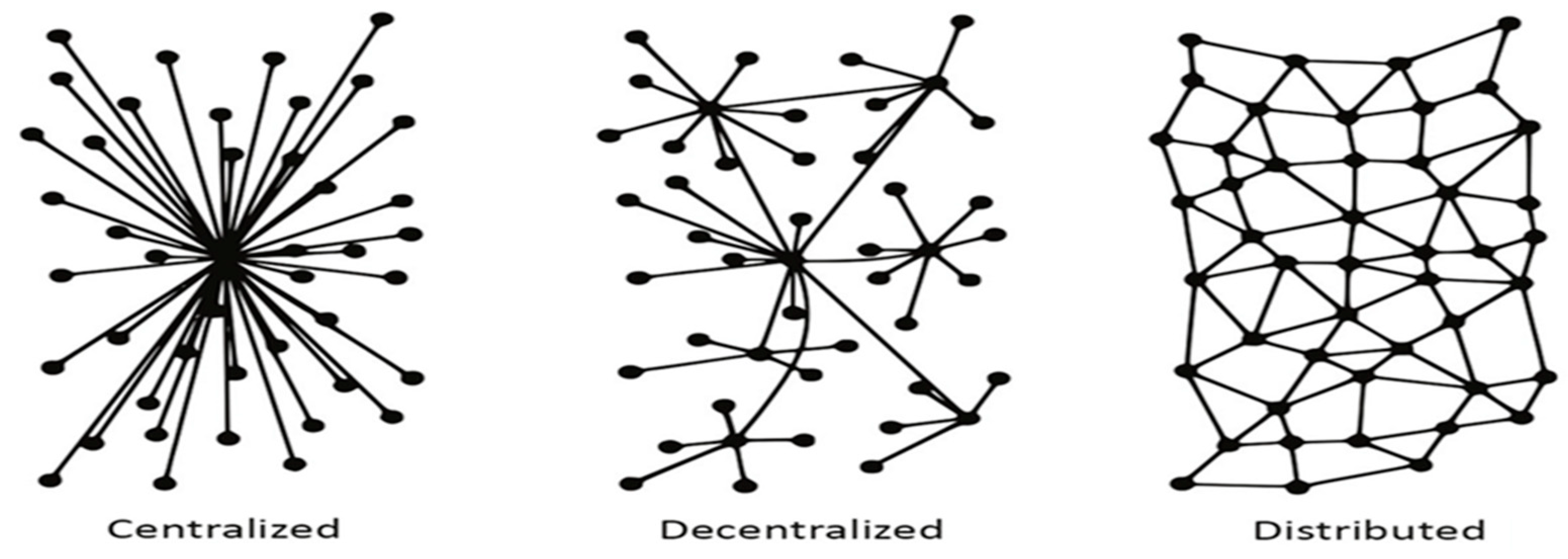 An Exploratory Study About Integrating Enterprise Engineering Change ...