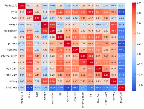 Diverse Counterfactual Explanations (DiCE) Role in Improving Sales and ...