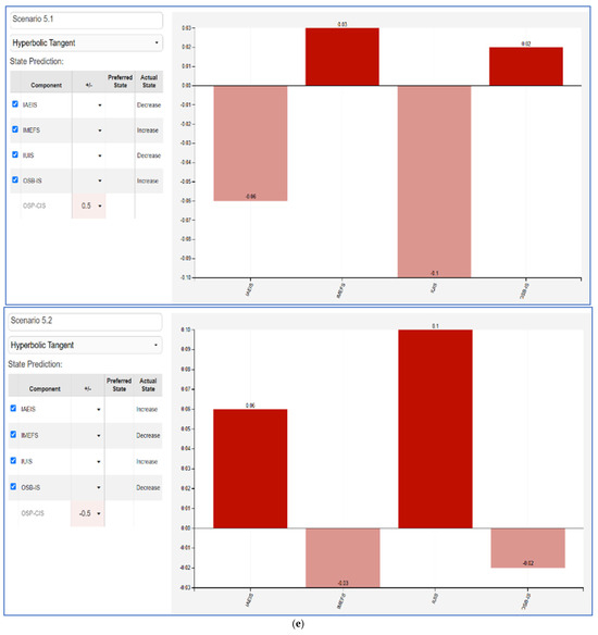 Impact of Influencer Marketing on Consumer Behavior and Online Shopping ...