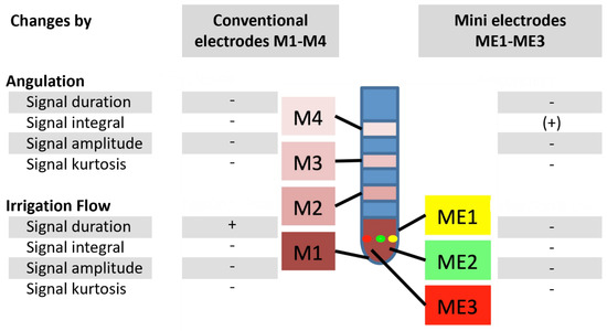 Journal of Vascular Diseases | An Open Access Journal from MDPI