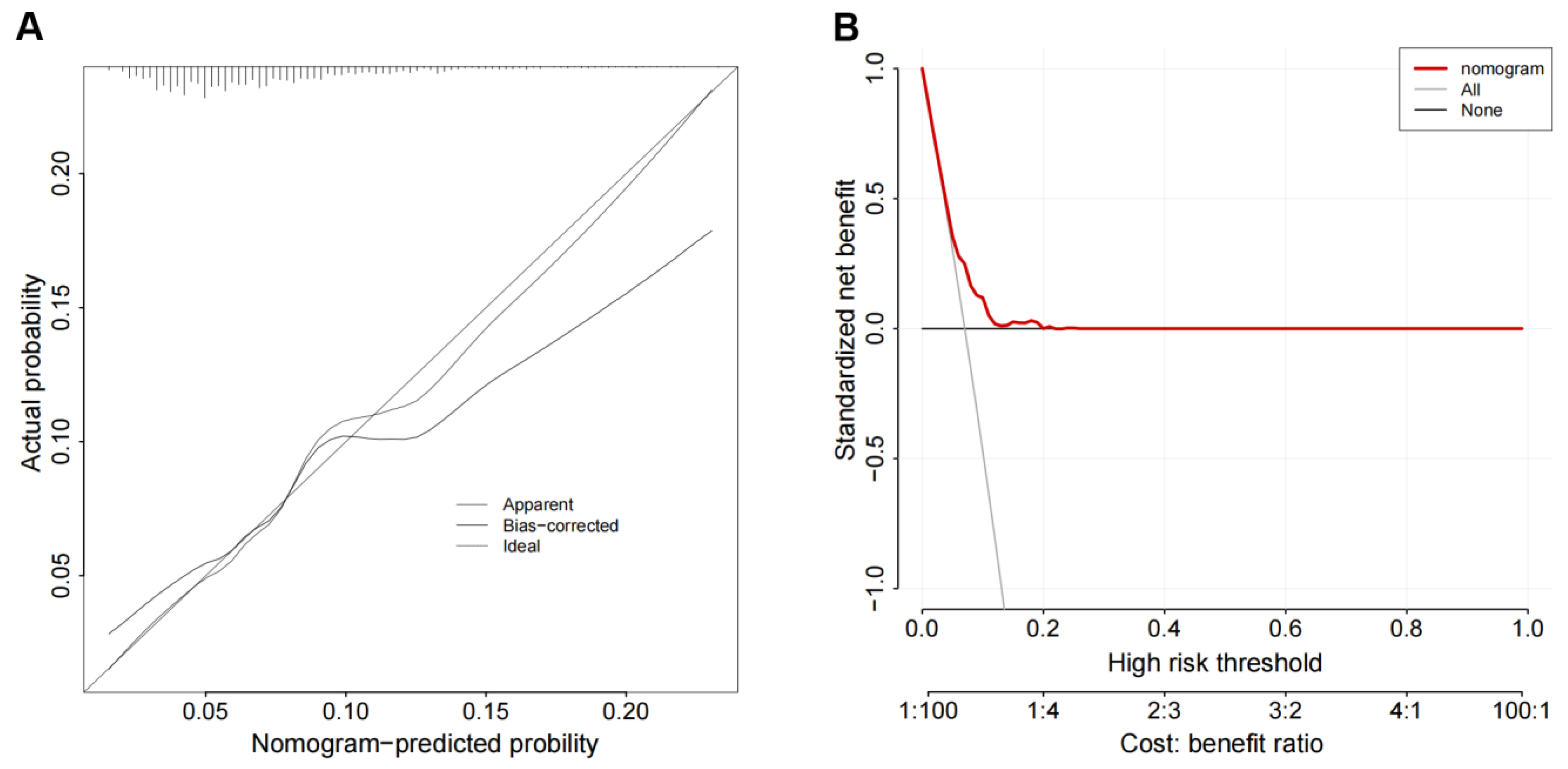 JVD | Free Full-Text | A Predictive Model of Early Readmission for Patients with Heart Failure