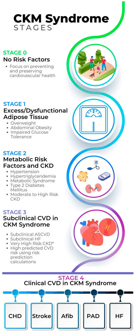Neighborhood Walkability and Cardio-Kidney-Metabolic Syndrome: A ...