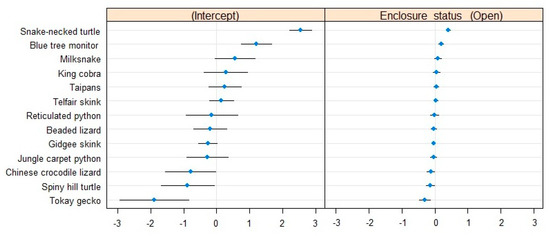 Journal of Zoological and Botanical Gardens | An Open Access Journal ...
