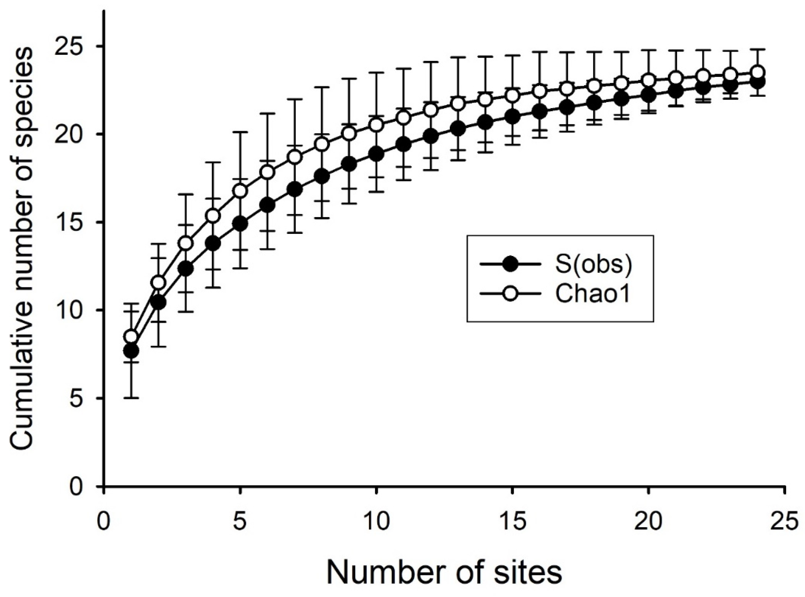 JZBG | Free Full-Text | Land Snails at the Zoo: A Biodiverse Community ...