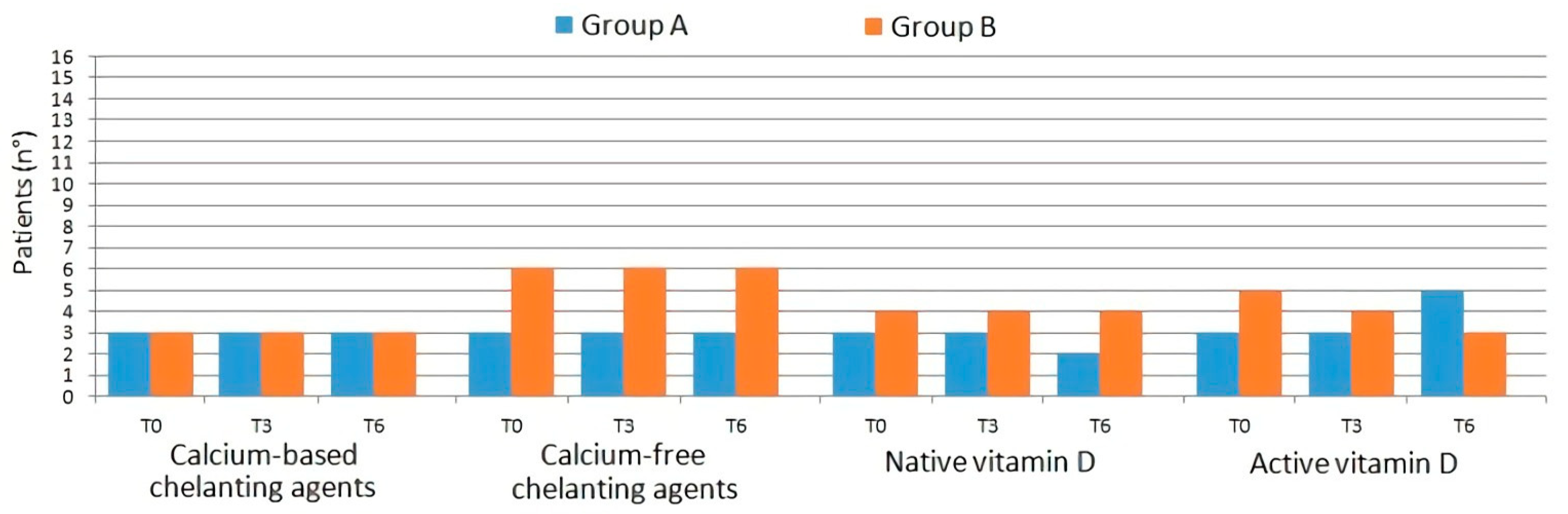 Efficacy and Safety of Etelcalcetide in Hemodialysis Patients with ...