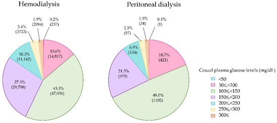 Kidney and Dialysis | Free Full-Text | Toward Revision of the ‘Best Practice for Diabetic ...