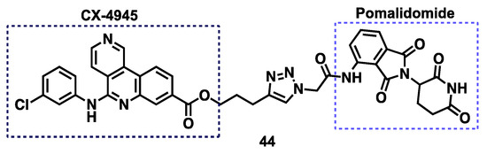 CK2 Inhibitors Targeting Inside and Outside the Catalytic Box