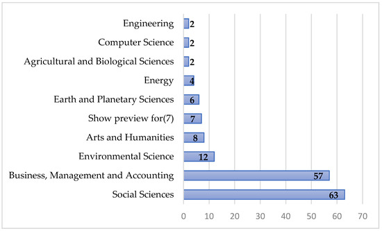 Knowledge | An Open Access Journal from MDPI
