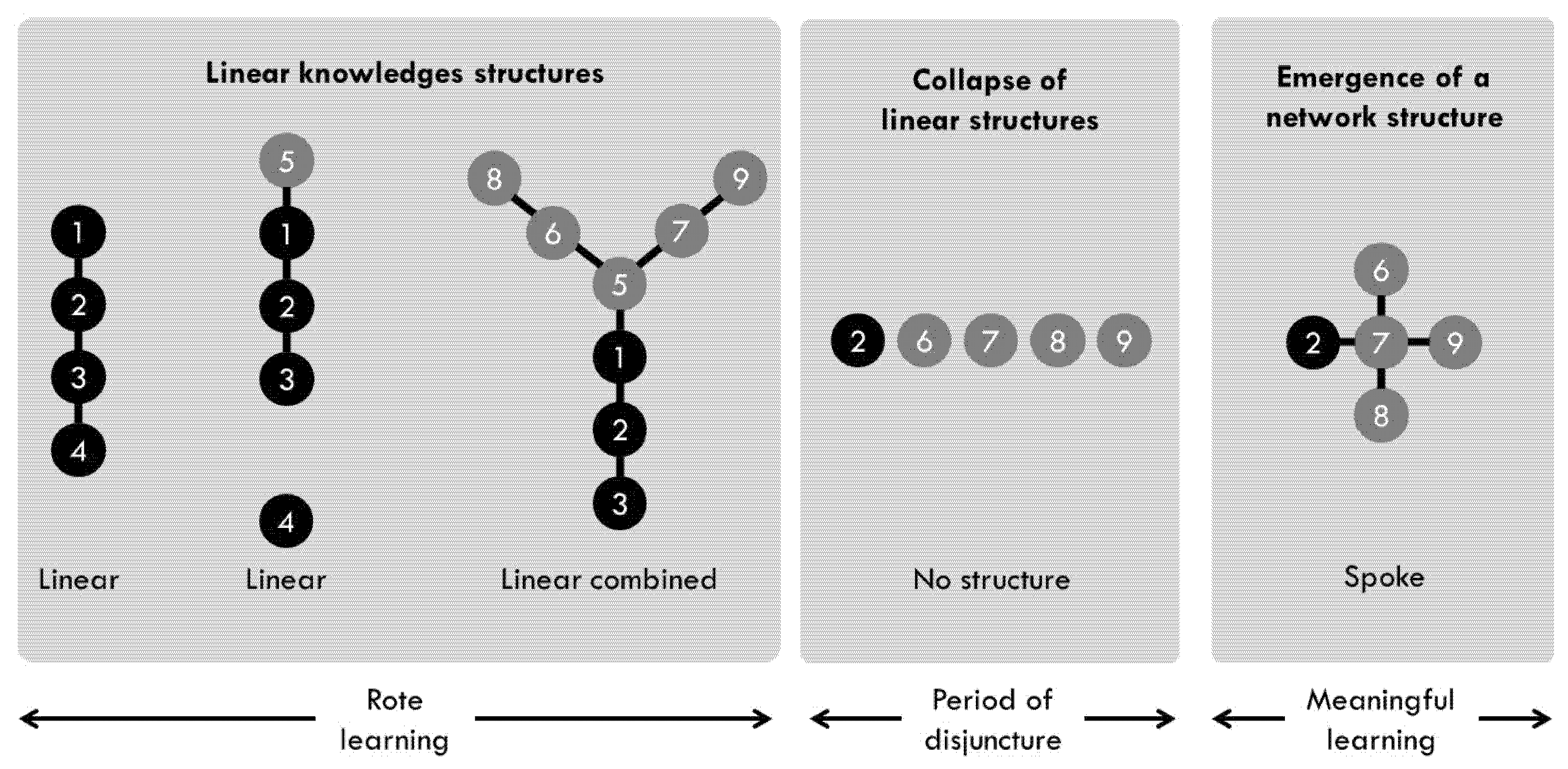 Visualizing the Complexity of Knowledges to Support the Professional ...