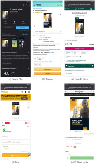 Knowledge | An Open Access Journal from MDPI