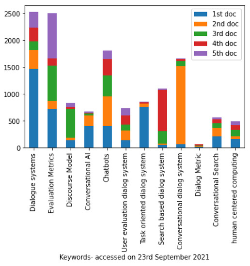 Knowledge | An Open Access Journal from MDPI