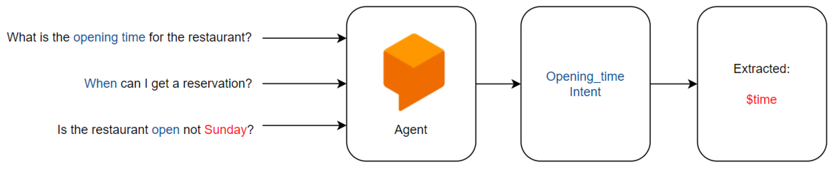 Do You Ever Get Off Track in a Conversation? The Conversational System ...