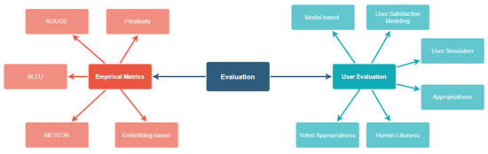 Knowledge | An Open Access Journal from MDPI