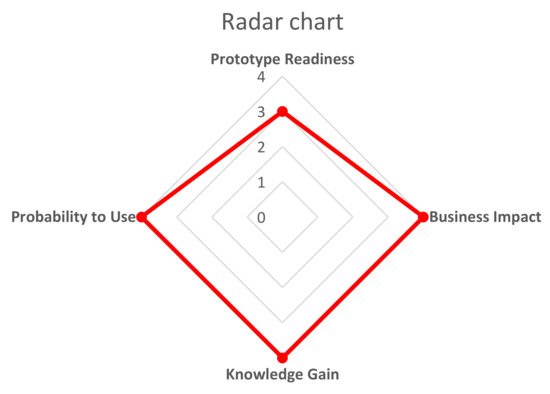 Knowledge | An Open Access Journal from MDPI