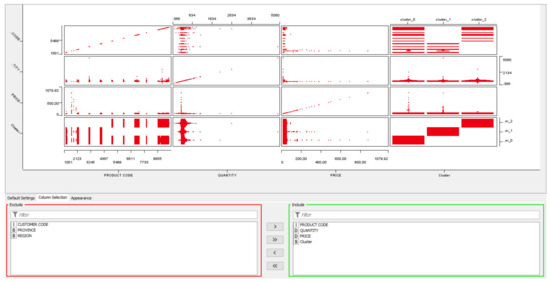 Knowledge | An Open Access Journal from MDPI