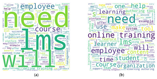 Knowledge | An Open Access Journal from MDPI